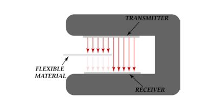 New Web Edge Sensor Technology for Web Guiding | Roll-2-Roll Technologies